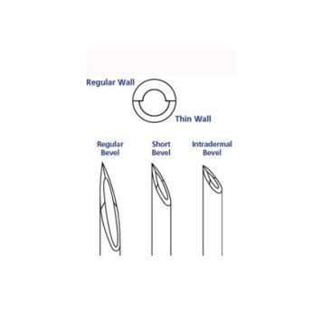 PrecisionGlide™ Hypodermic Needles – CPC Healthcare